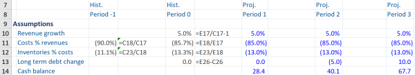 Financial Modeling Assumptions - Financial Edge