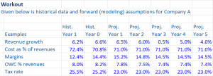 Financial Modeling Assumptions - Financial Edge