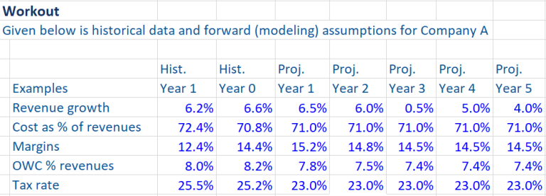 Financial Modeling Assumptions - Financial Edge