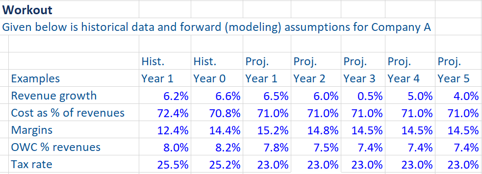Financial Modeling Assumptions - Financial Edge