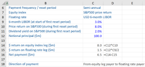 Equity Swaps Definition - Financial Edge