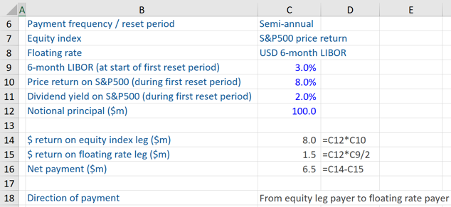 Equity Swaps Definition - Financial Edge