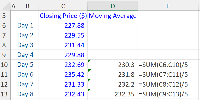 Bull Market Definition - Financial Edge