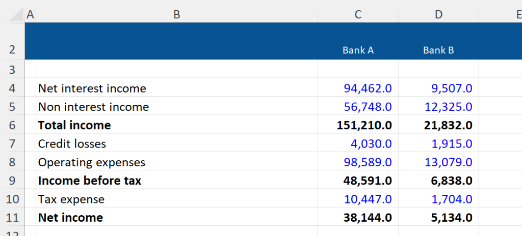 Efficiency Ratio - Financial Edge