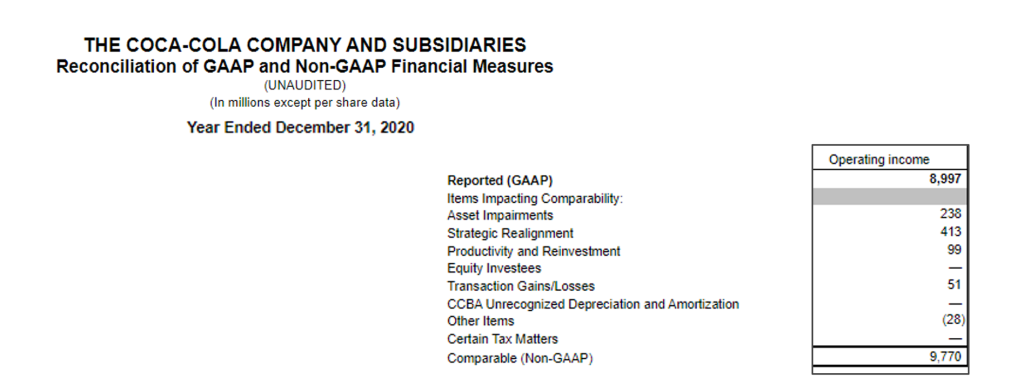 Non-GAAP Metrics - Financial Edge