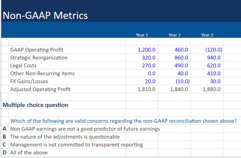 Non-GAAP Metrics - Financial Edge
