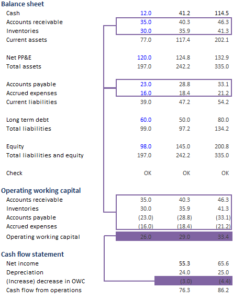 Linking Three Financial Statements - Example