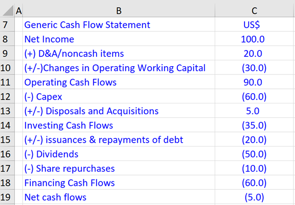 Discretionary Cash Flow - Financial Edge