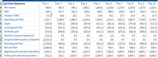 Forecast Cash Flows - Financial Edge
