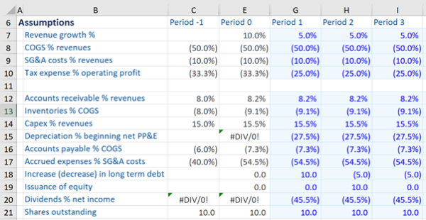 Forecasting Income Statement – Line Items - Financial Edge