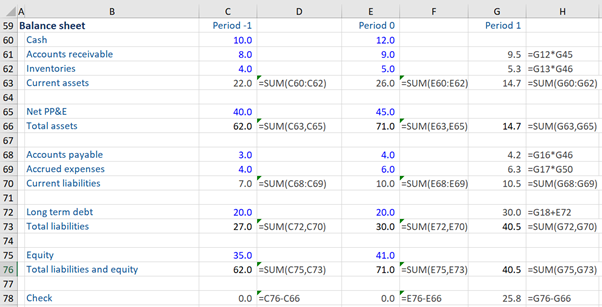 Forecasting Balance Sheet Line Items - Financial Edge