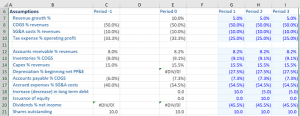 Forecasting Balance Sheet Line Items - Financial Edge