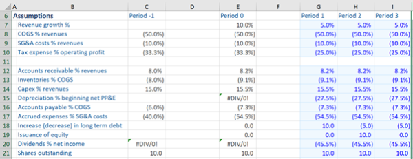 Forecasting Balance Sheet Line Items - Financial Edge
