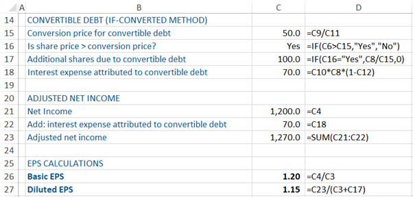 Diluted Shares - Financial Edge
