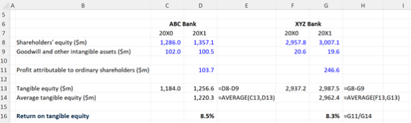 Return on Tangible Equity - Financial Edge
