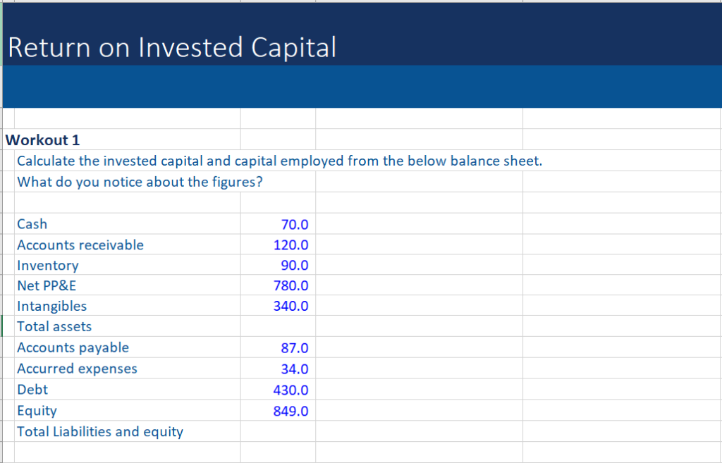 Return on Invested Capital (ROIC) - Financial Edge