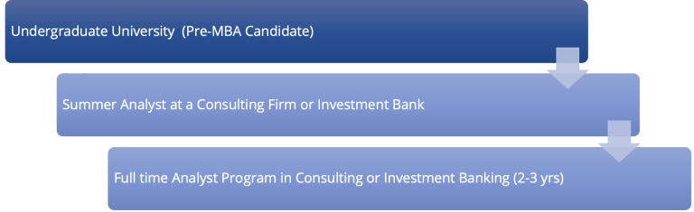 What is a Private Equity Analyst? - Financial Edge