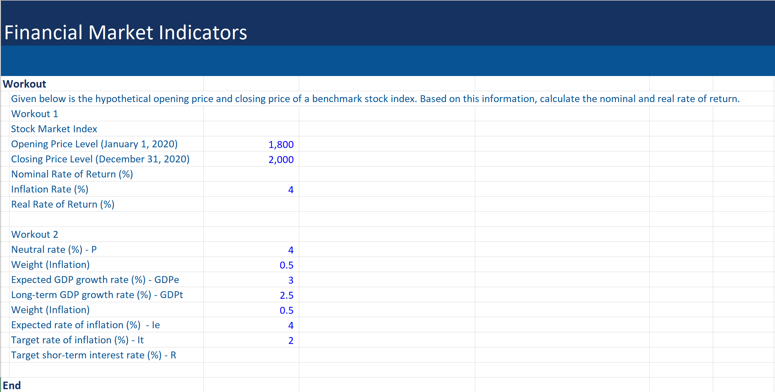 Financial Market Indicators - Financial Edge