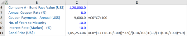 Debt Capital Markets - Overview, Definition, Formulas, Example