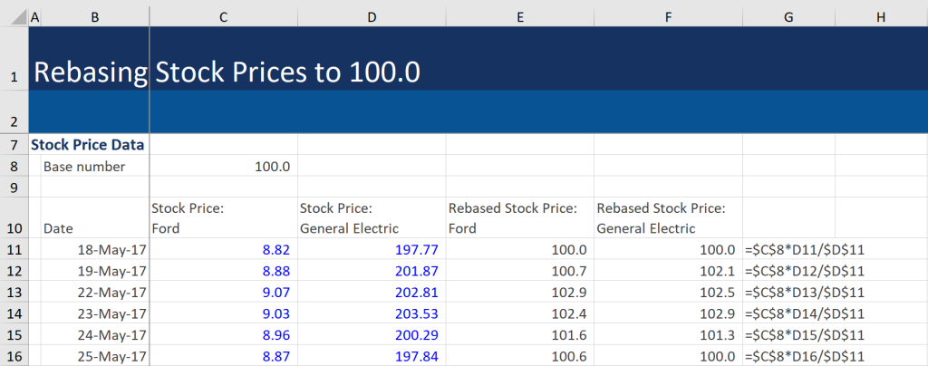 Rebasing Stock Prices to 100 - Financial Edge