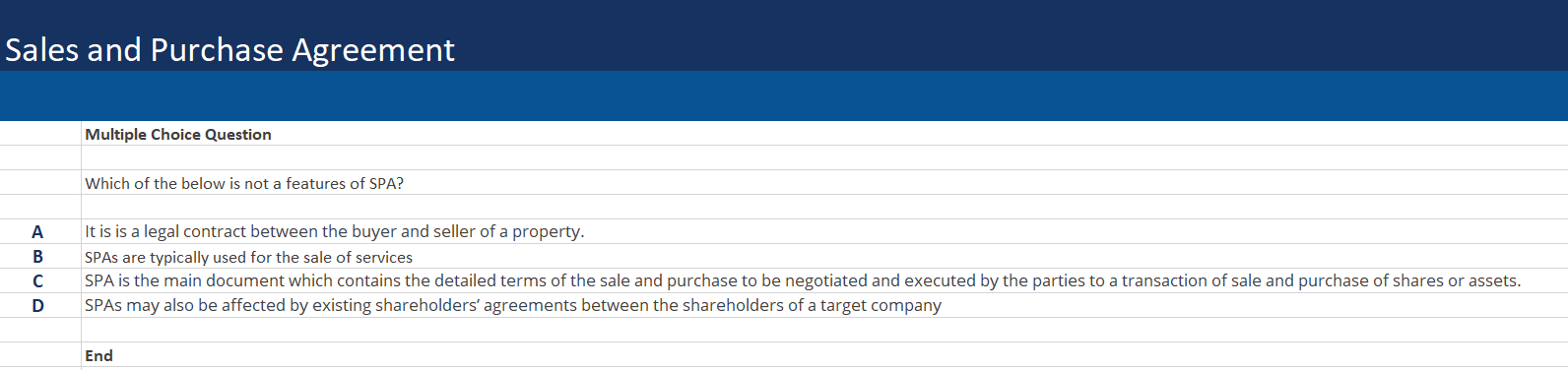 Sales and Purchase Agreement (SPA) - Financial Edge