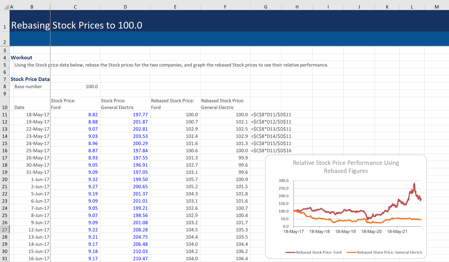 Rebasing Stock Prices to 100 - Financial Edge
