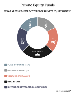 Private Equity Funds - Financial Edge