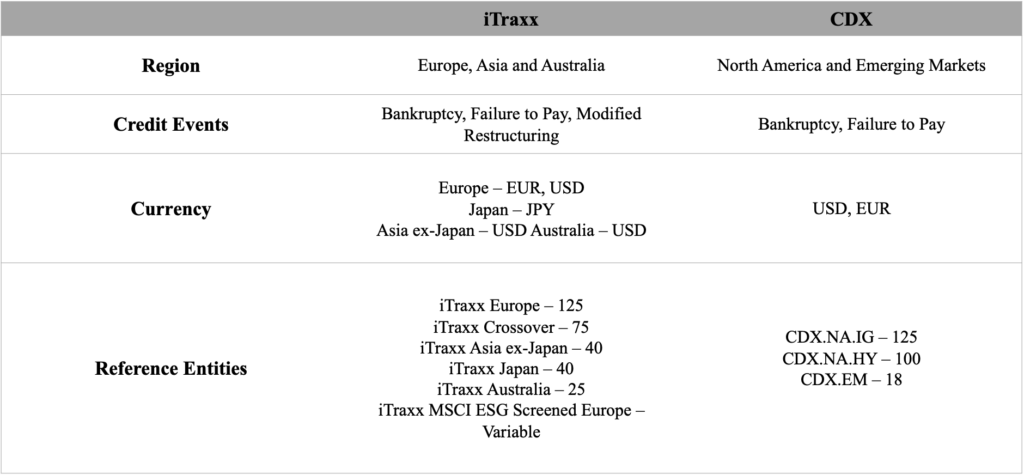 Credit Default Swap Indices - Financial Edge