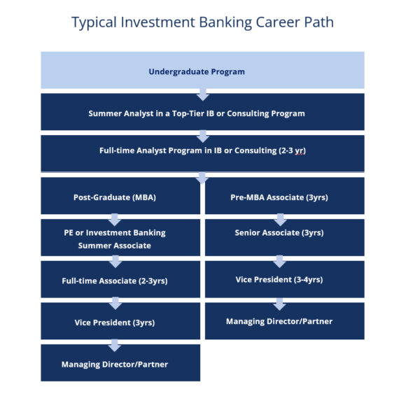 Essential Skills for First-year Investment Banking Analyst - Financial Edge