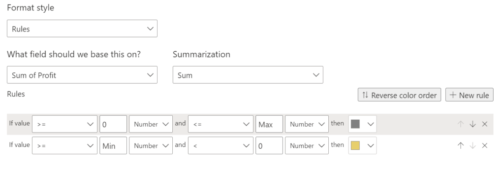 Power BI Conditional Formatting - Financial Edge