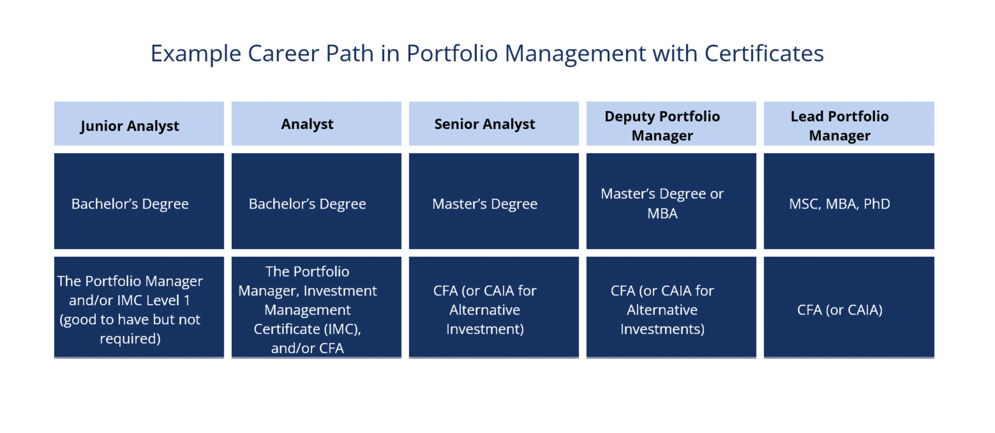 Asset Management Career Path - Financial Edge