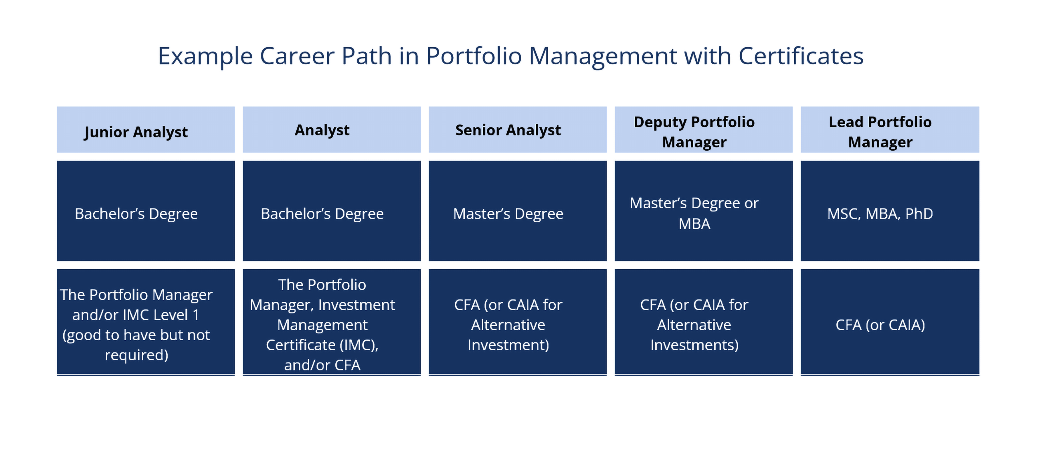Asset Management Career Path Financial Edge
