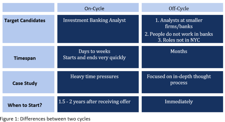 Private Equity Associate: The Recruitment Timeline - Financial Edge