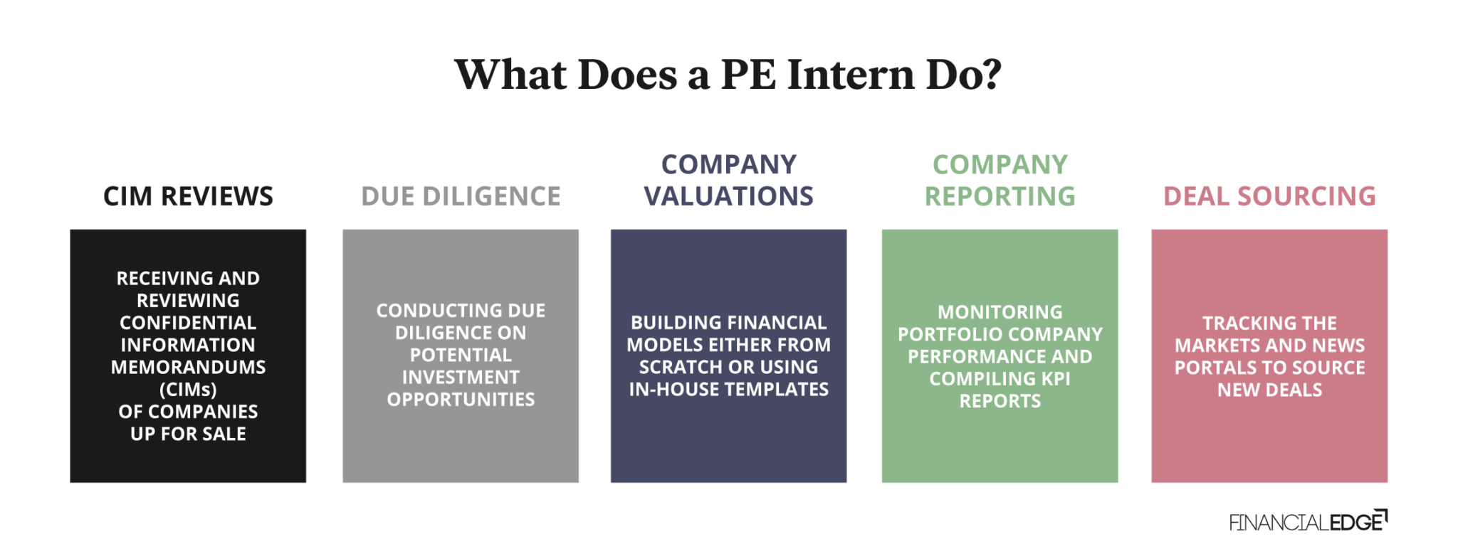What do interns do during a PE internship? - Financial Edge