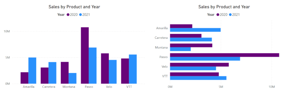 Bar and Column Charts in Power BI - Financial Edge