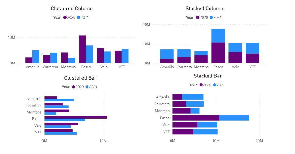Power BI