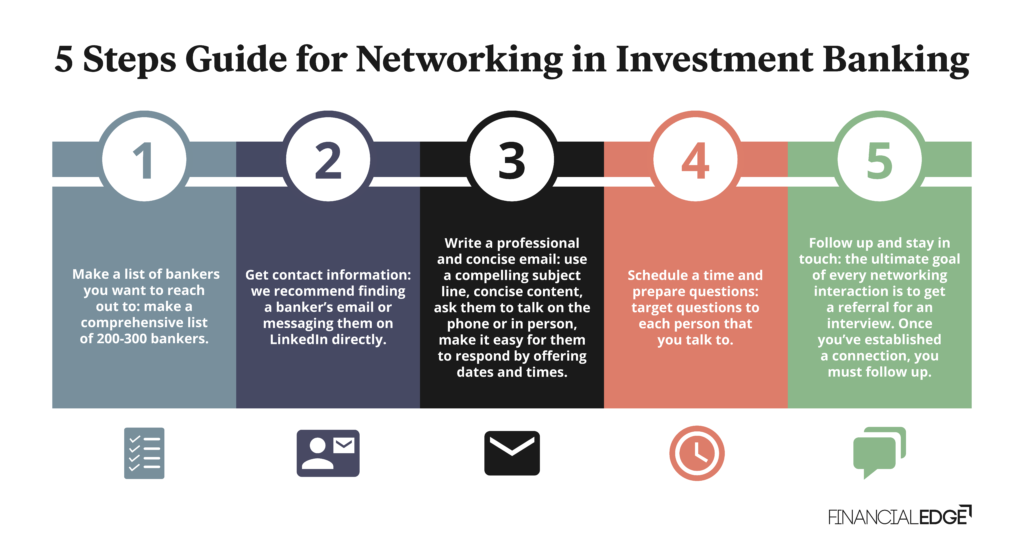 How to Network in Investment Banking - Financial Edge