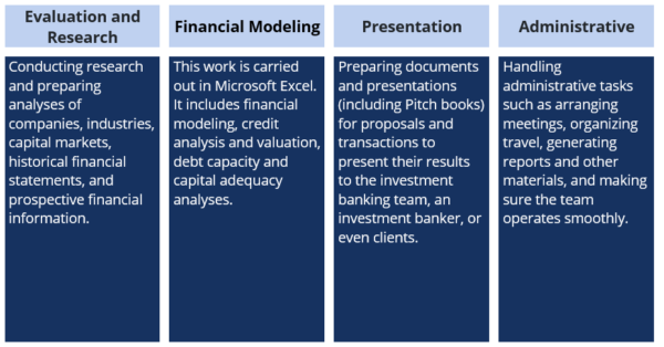 Investment Banking Analyst - Job Role, Skills, Salaries, Team Structure