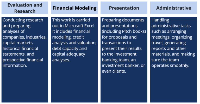 Investment Banking Analyst - Job Role, Skills, Salaries, Team Structure