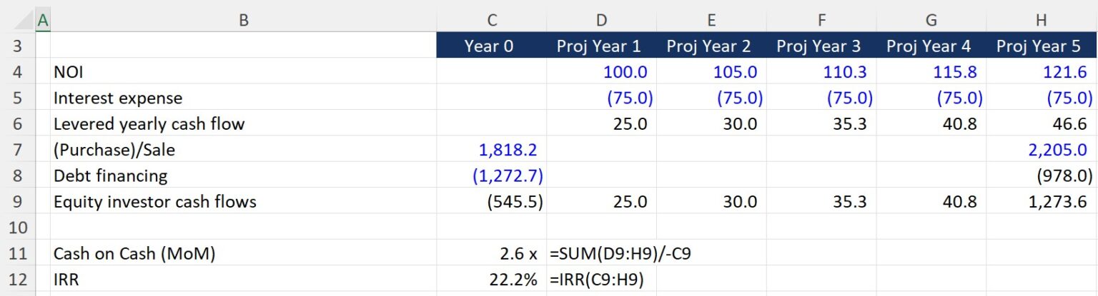 How to Create a Real Estate Investment Model in Excel - Financial Edge